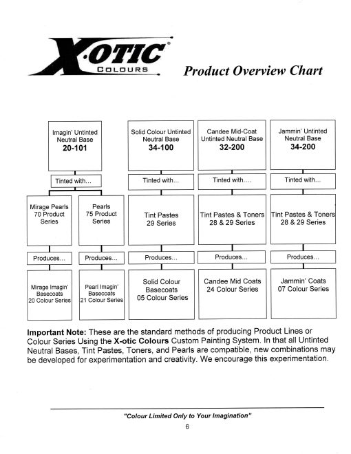 Product Chart - Xotic Colours